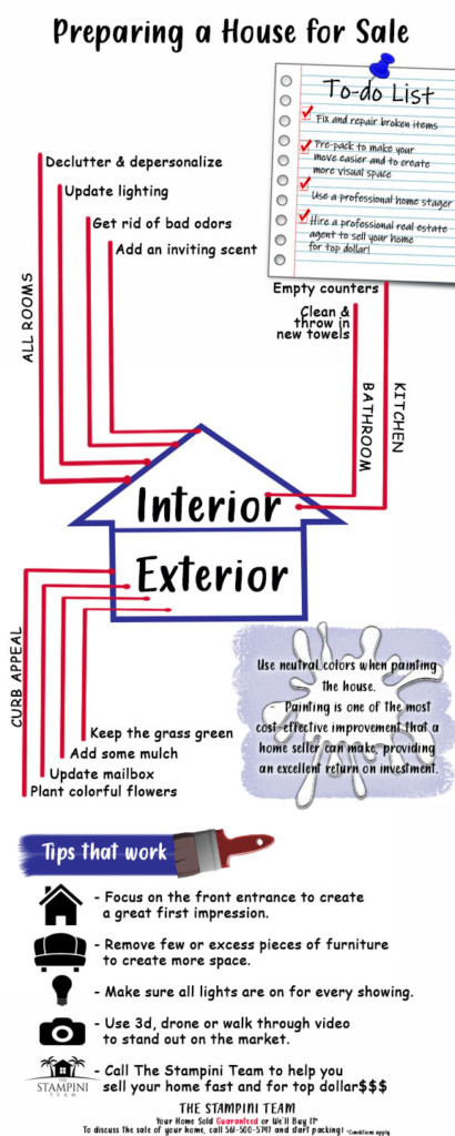 Preparing a House for Sale Checklist - Your Home Sold Guaranteed Realty ...